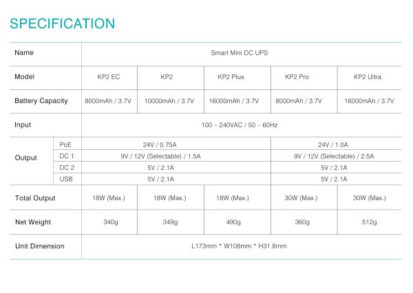 Mini UPS MARSRIVA KP2 10000mAh